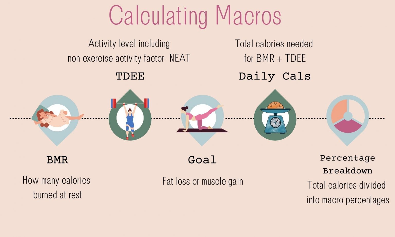 Tracking Macros: The Ultimate Guide for Beginners - River Ford Fitness